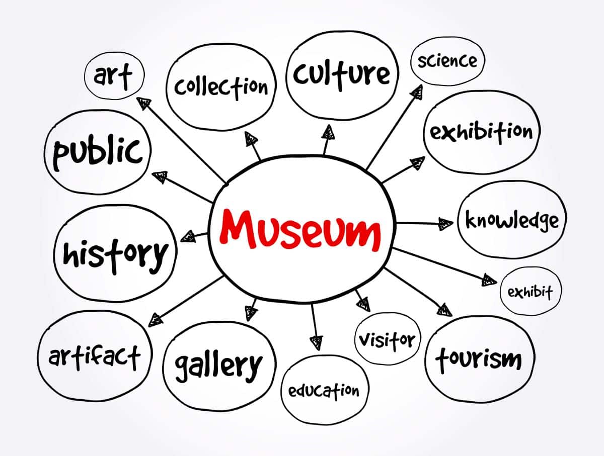 Museums with always free admission in the Puget Sound region ...